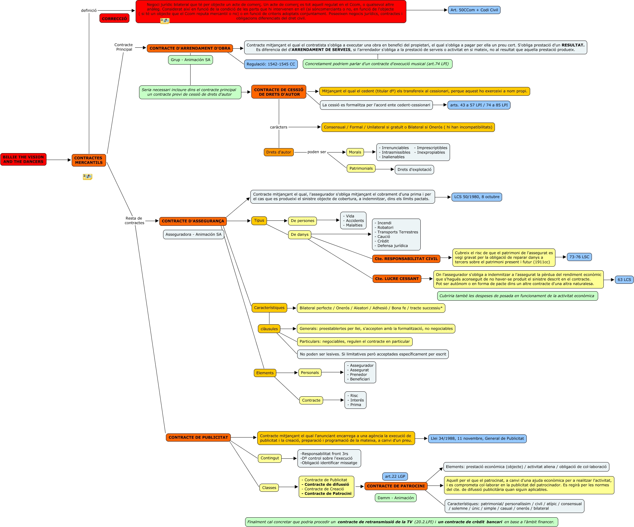 Escenari 1 - Billie the vision and the dancers